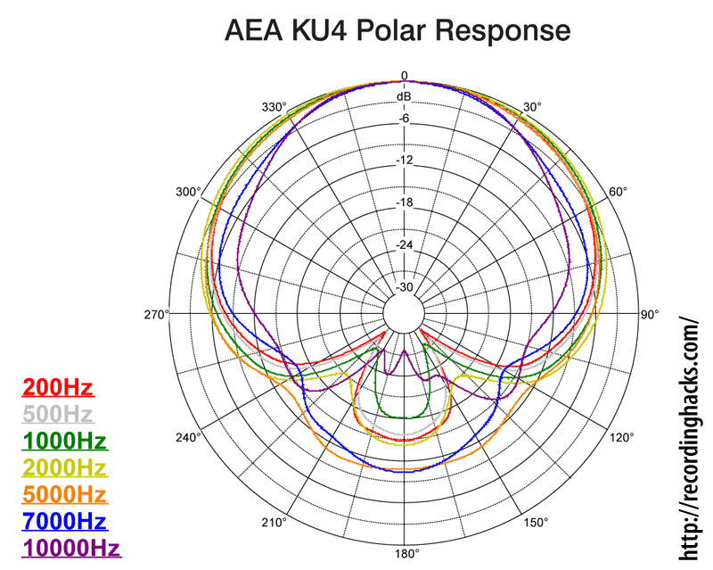 AEA KU4 | RecordingHacks.com